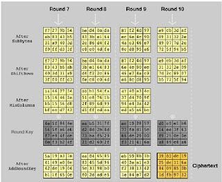 Enkripsi Algoritma AES (Advanced Encryption Standard) - Kriptografi ...