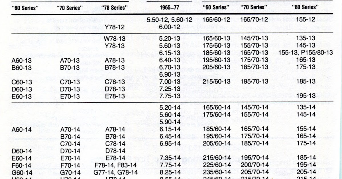 Phscollectorcarworld Tech Files Series Auto Tire Conversion Chart phscollectorcarworld-tech-files-series-auto-tire-conversion-chart