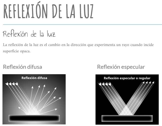 Optica geométrica: Espejos