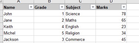 Excel Pivot Table Simple Example - SUM and AVERAGE