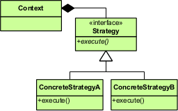 Project & Algorithm: C++ 디자인패턴 (Strategy Pattern)