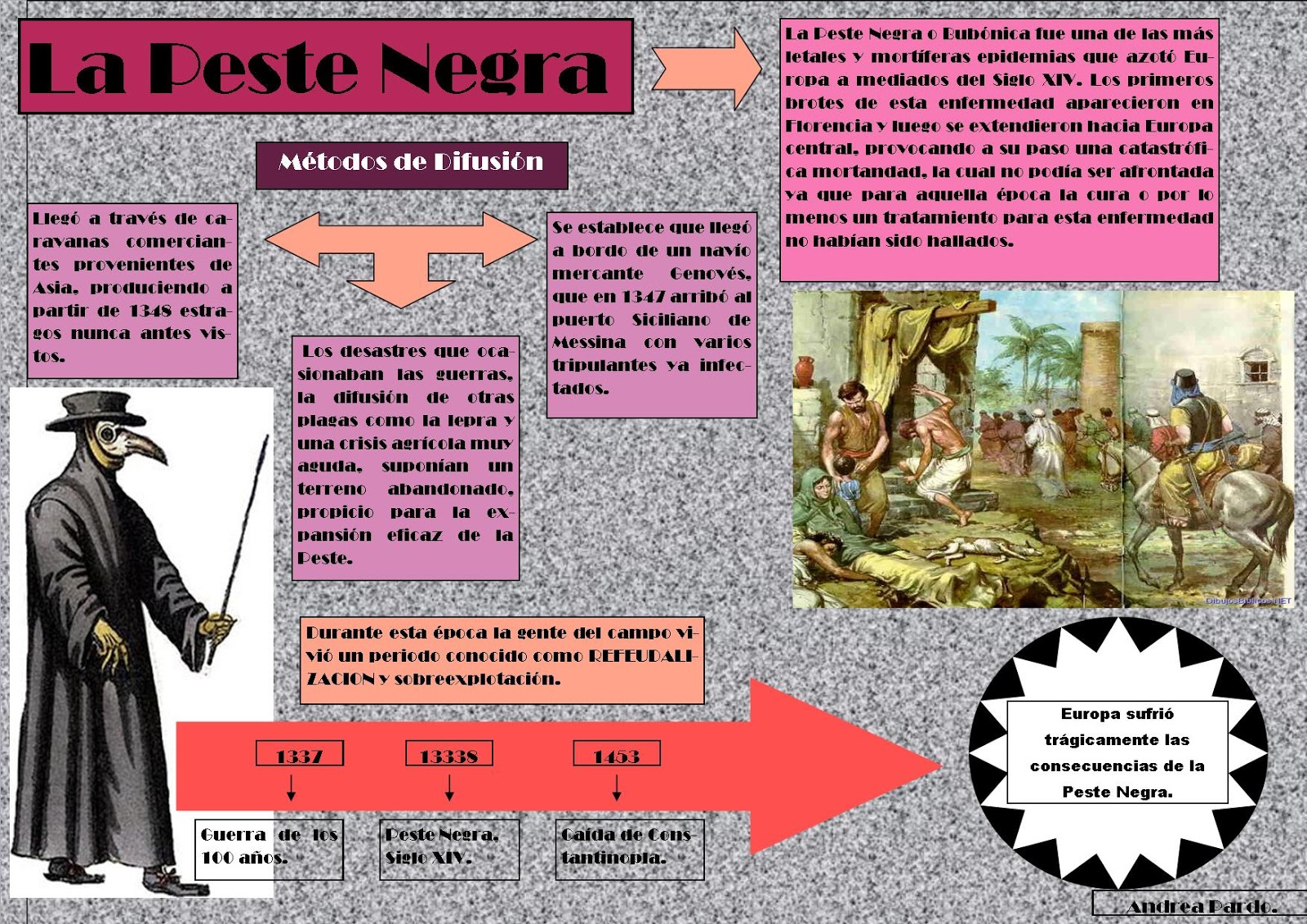 Hacer Historia: La Peste Negra (Infogramas)