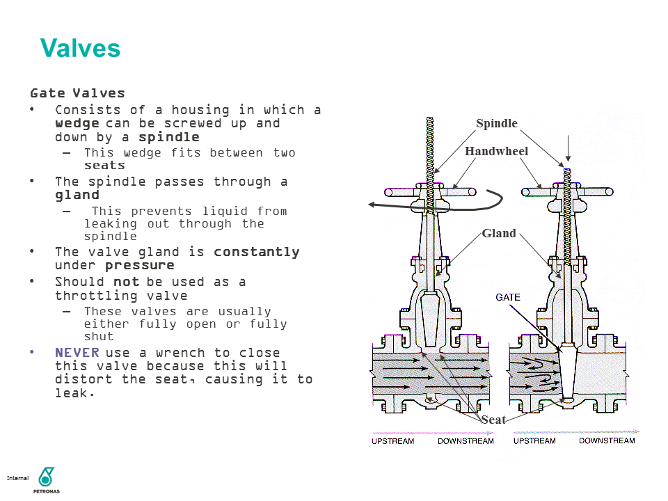 Pipeline Facility and Ancillary System Operation