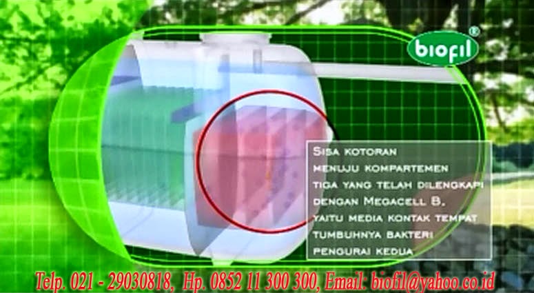 SEPTIC TANK BIOFIL MODERN: DAFTAR HARGA SEPTIC TANK BIOFIL