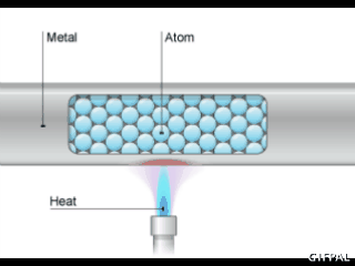 IGCSE Physics: 4.6 Describe how energy transfer may take place by ...
