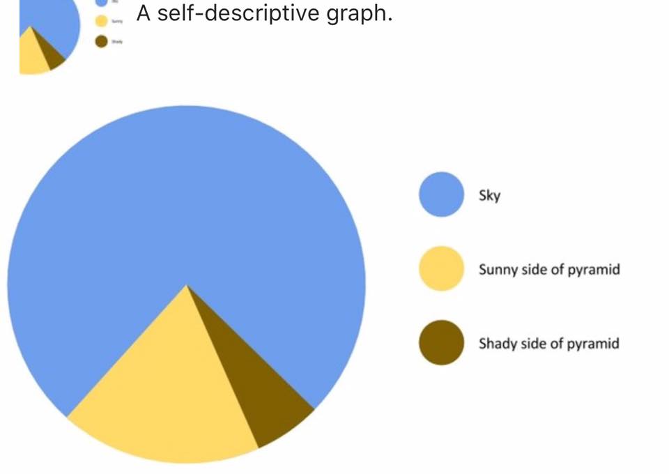 LOL Graphs