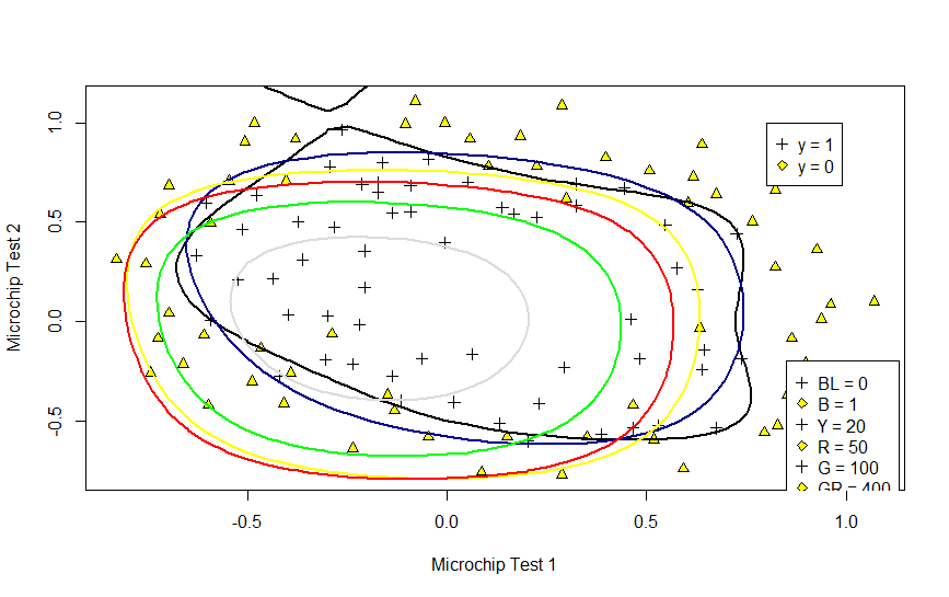 Data Engineer working with multiple Big Data technologies and Machine ...