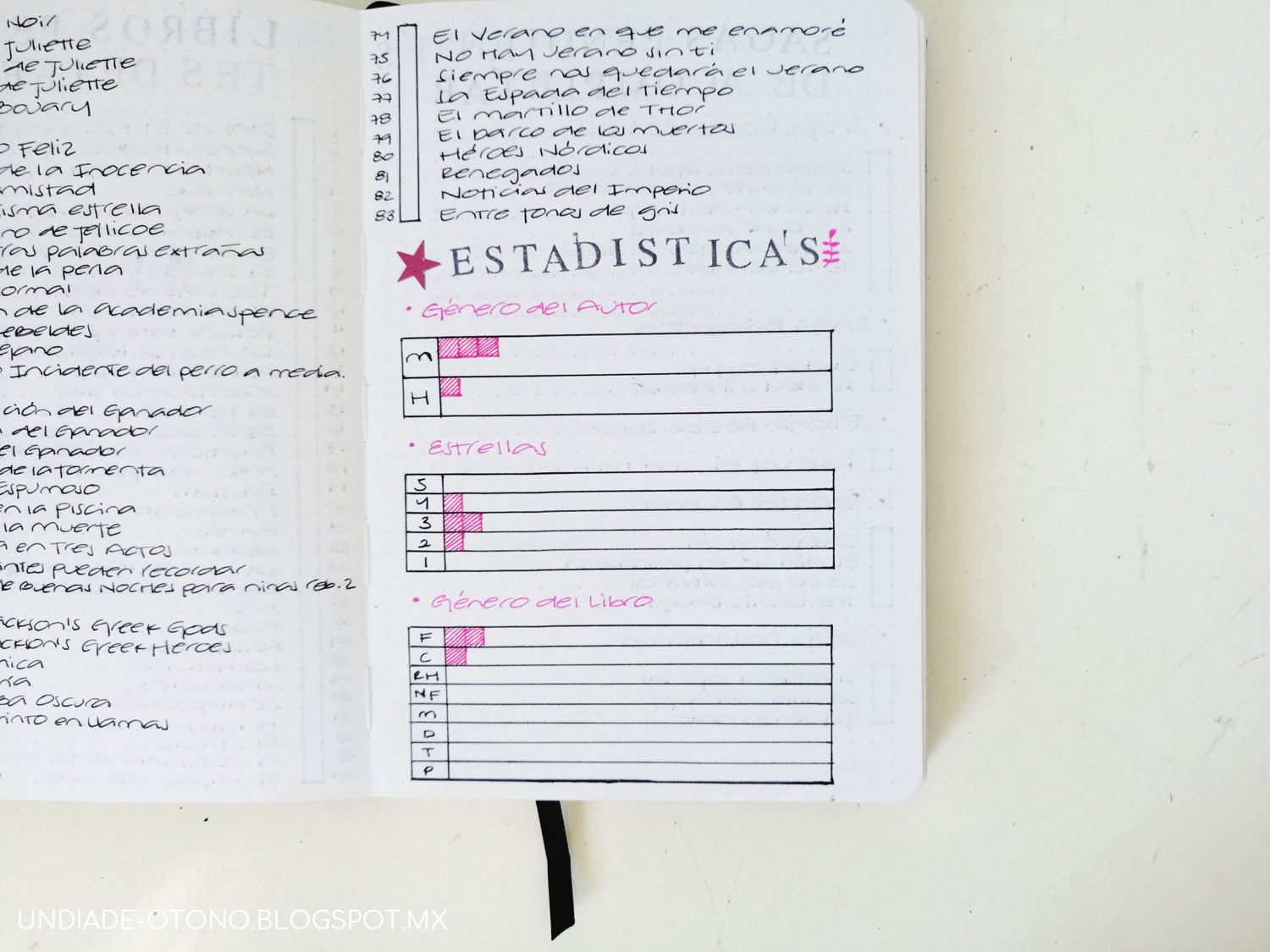 Ideas para comenzar un book journal - Un día de otoño