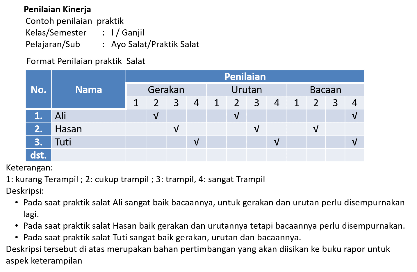 Penilaian Aspek Keterampilan K13