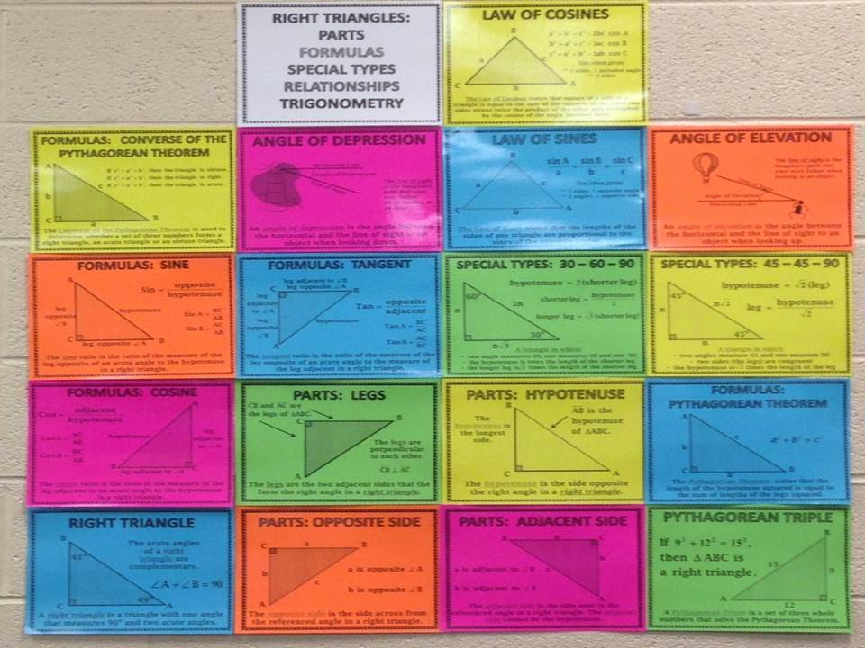 The Spectacular World Of Secondary Math: Posters/Illustrations on the ...