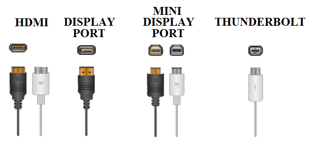 Blog elhacker.NET: HDMI vs DisplayPort vs ThunderBolt