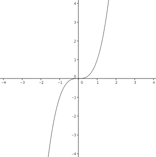 Maths Discoveries: Yager's Theorem of Symmetry in Graphs