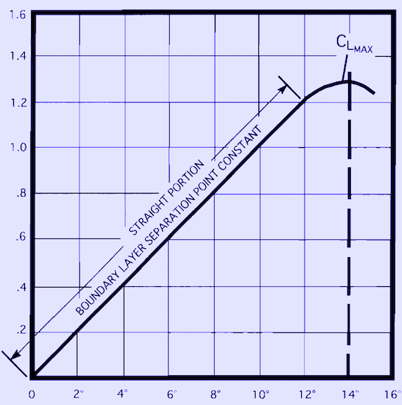 The Arts, Sciences and Medicine: THE FALLING LEAF