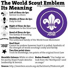 The World Scout Emblem - Meaning Incuded - SCOUTING FOR BOYS