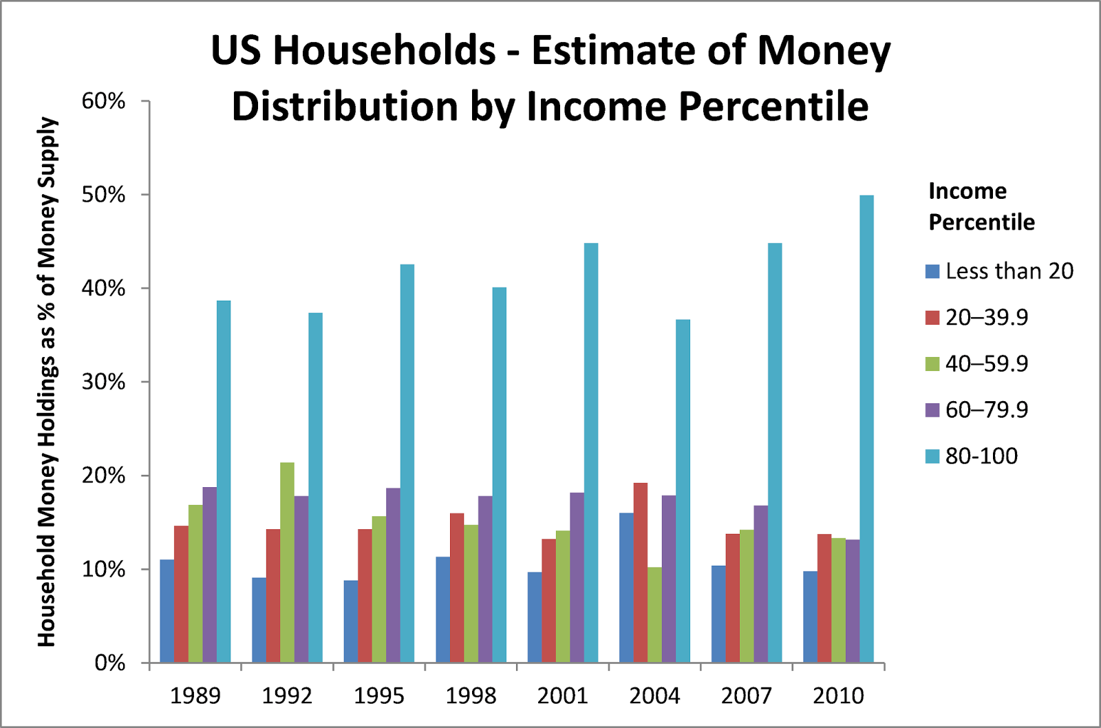 H. Publius: Thoughts on Inflation/NGDP Targeting. The case for Money ...