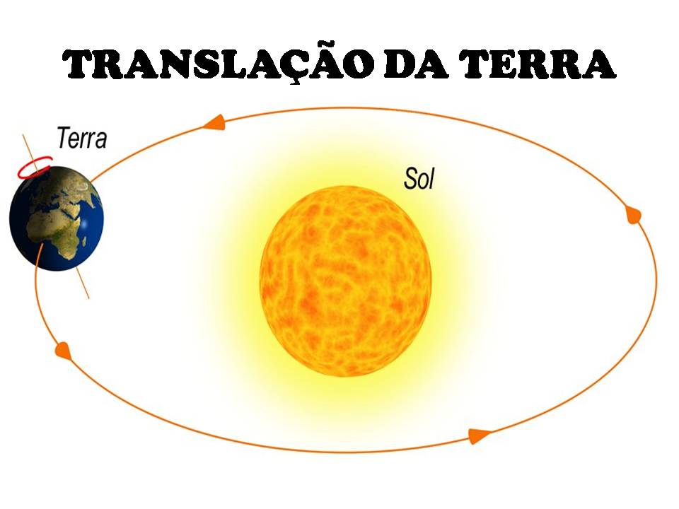 Sistema Terra Lua E Sol - FDPLEARN