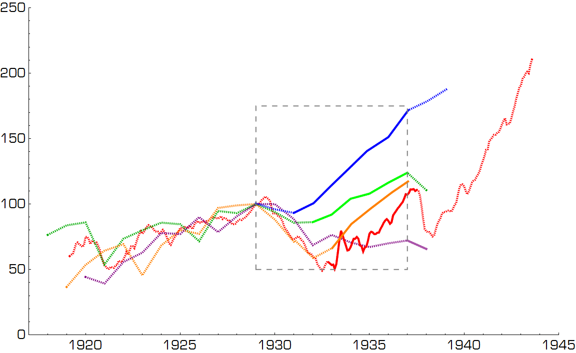 Information Transfer Economics: About that graph ...