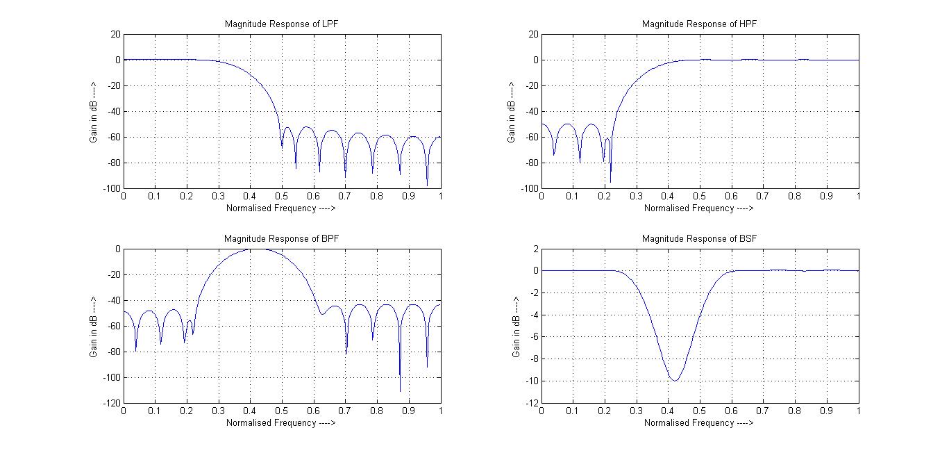 NewLine code: FIR Filters Using Chebyshev Window (Matlab 2012a)