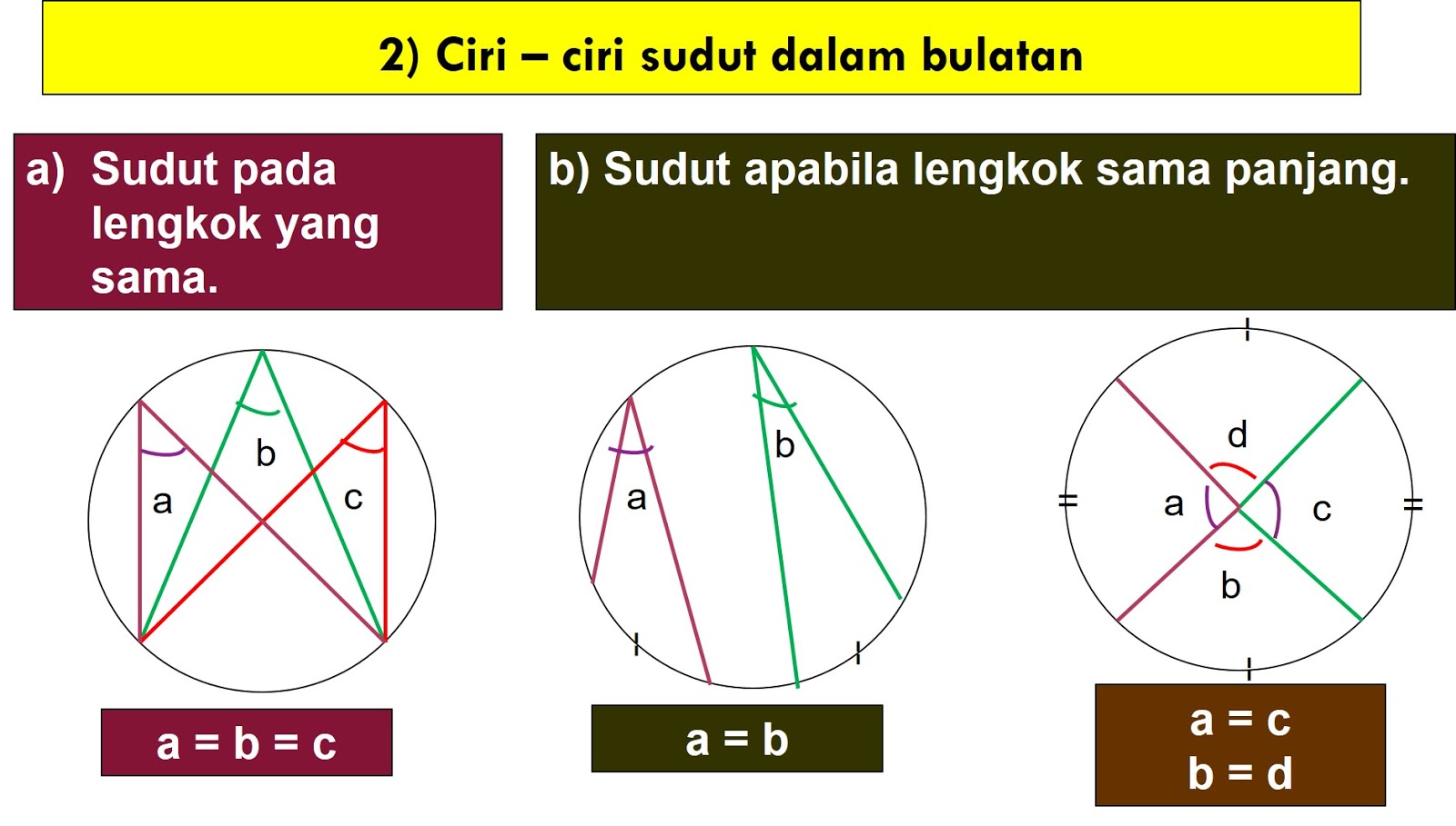 T3 BAB 3 CIRI-CIRI SUDUT DALAM BULATAN