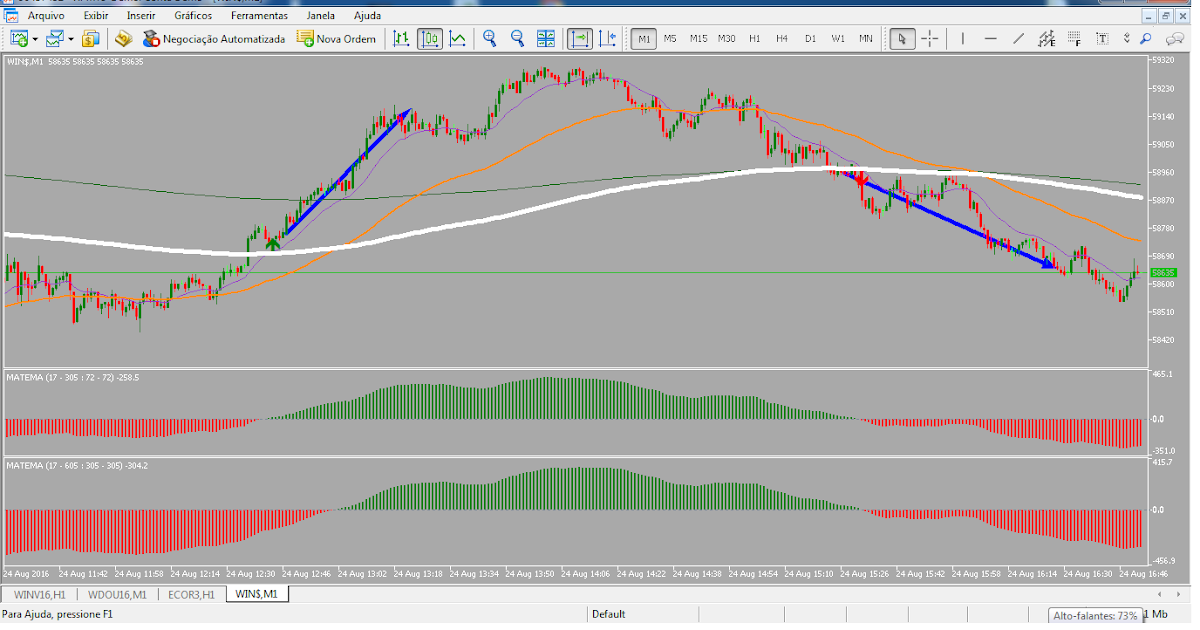 MINI INDICE BOVESPA : TRADE DO DIA