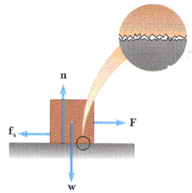 PHYSIC LESSONS: ΦΥΣΙΚΗ Β ΛΥΚΕΙΟΥ ΔΙΑΤΗΡΗΣΗ ΤΗΣ ΟΡΜΗΣ