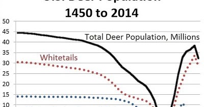 Terrierman's Daily Dose: Deer at Pre-Columbian Population Levels