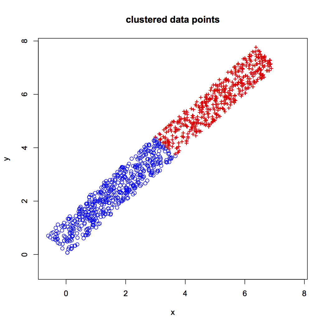 Distractions: Clustering vs. Linear Regression - which to use? Distractions: Clustering vs. Linear Regression - which to use?