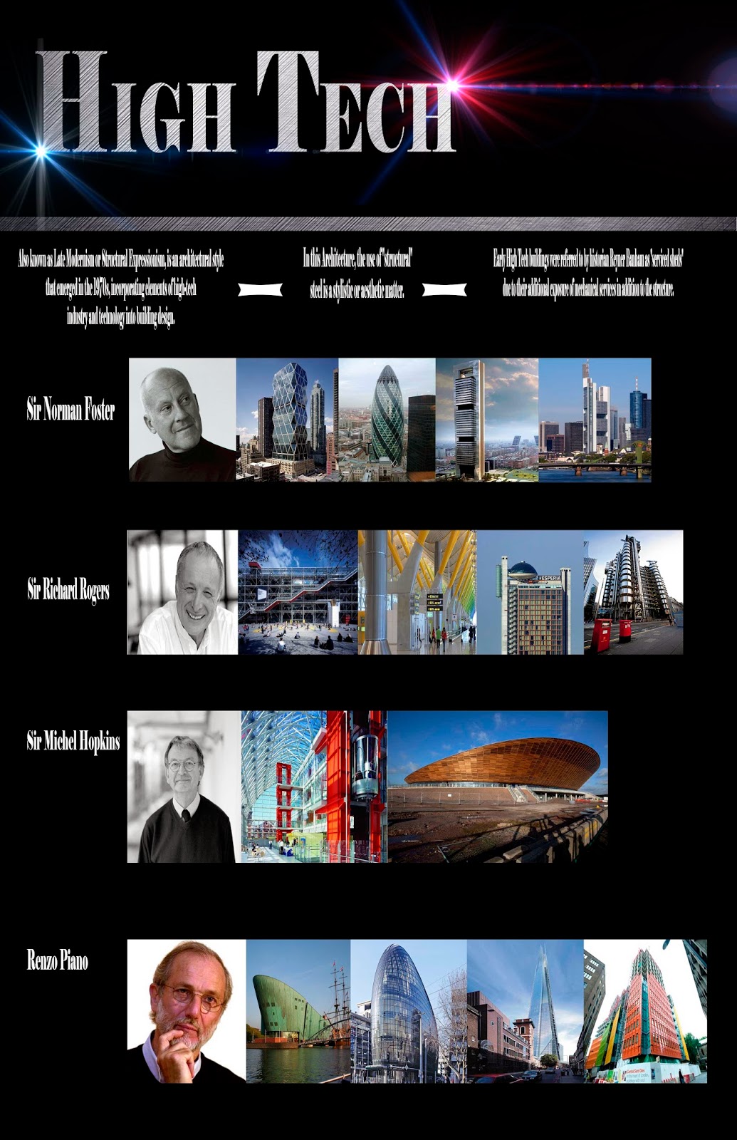 #haciendohistoria: INFOGRAPHIC - HIGH TECH