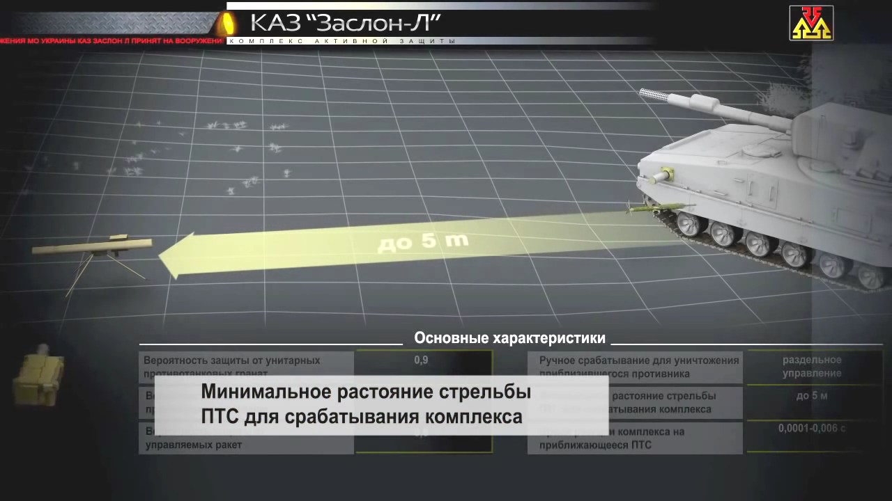 Glavcom: Zaslon-L active protection system