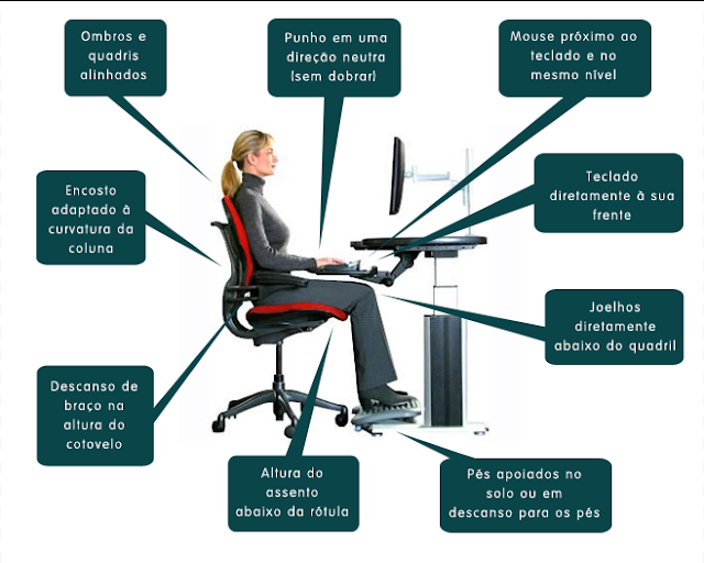 Aplicações de informatica: Ergonomia e Informática