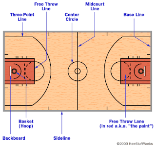Ukuran Lapang Basket ~ EnsikloPENJAS