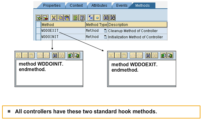 SapSystemsOfReza: TAW12 - CONTROLLER AND CONTEXT PROGRAMMING
