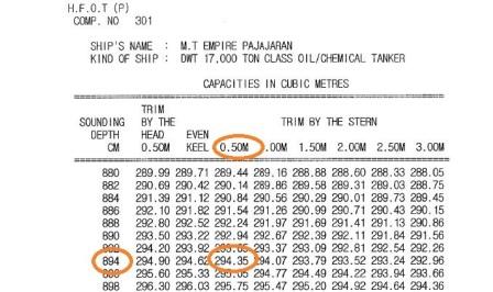 Bunker Calculation, Formula With Example And Sample Excel Sheet