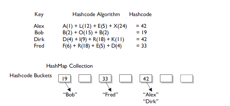 Java Latte Object Equality Hashcode Vs Equals In Java