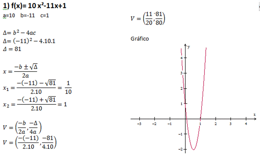 Matematicando Função Quadrática