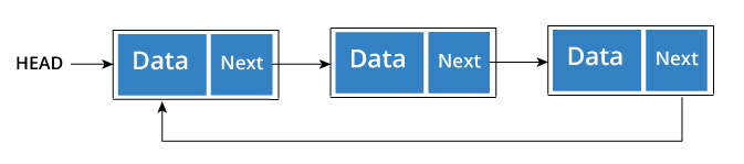 Linked List and Its Operations