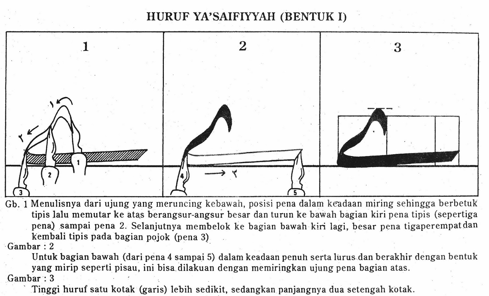 pelajaran khot dasar lengkap 2 - blog islam share