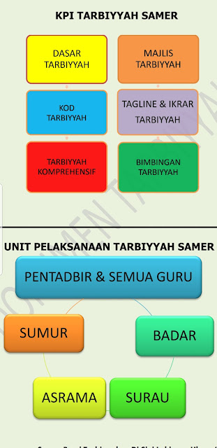 TARBIYYAH DI SEKOLAH AGAMA MENENGAH RAWANG (SAMER): INFOGRAFIK ...