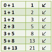 AS Software TI: Como generar la serie de Fibonacci. (How to generate ...