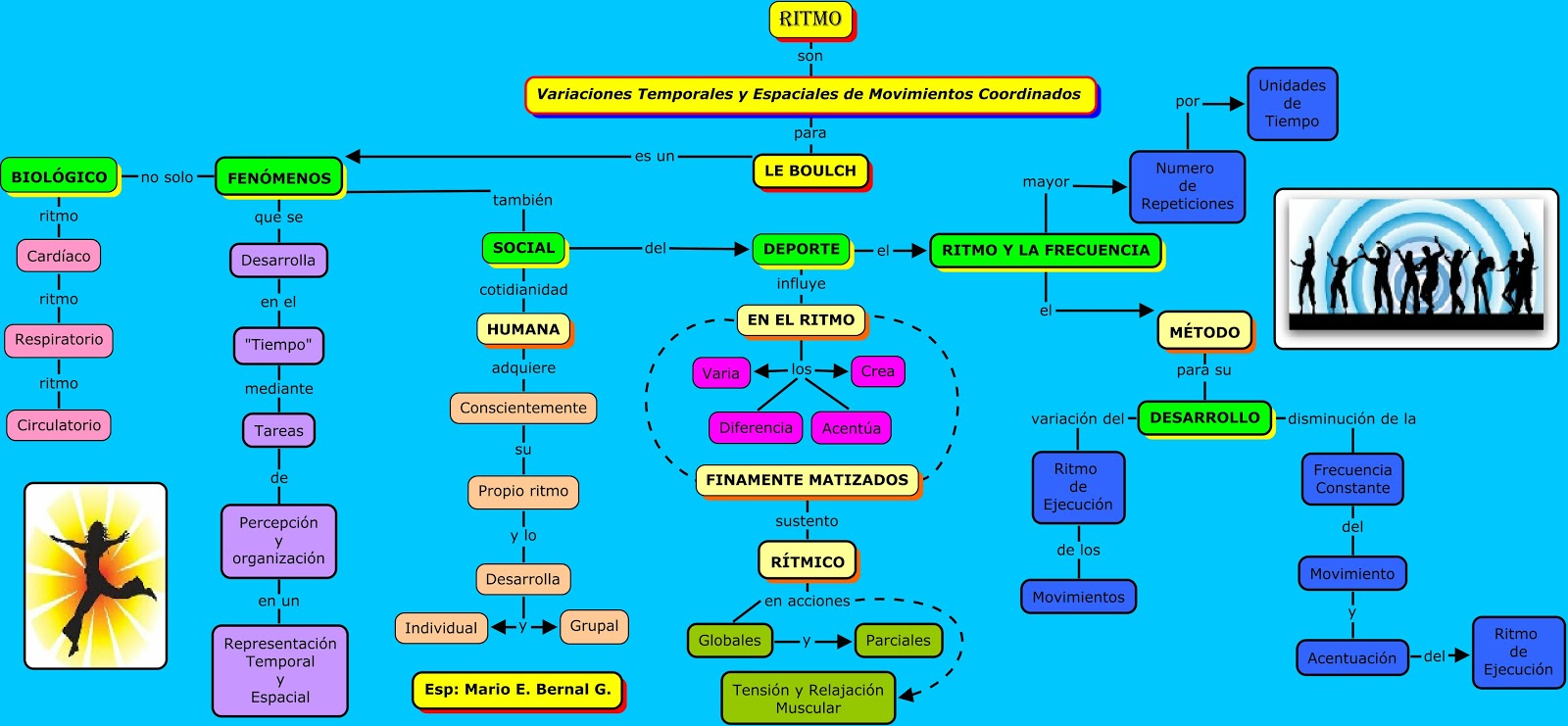 Mario Bernal: Aprendizaje Motor: RITMO: