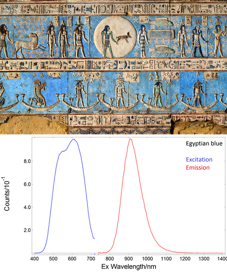 Read-out Instrumentation Signpost: Characterising Egyptian blue pigment.