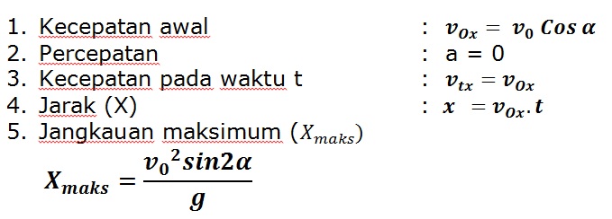 Gerak Parabola dan Contoh Soalnya - Tutorial Kak Yusuf