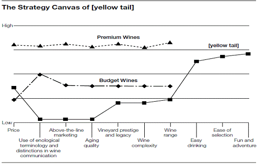 Junaedi Widjojo: Blue Ocean Strategy - Strategi Samudra Biru