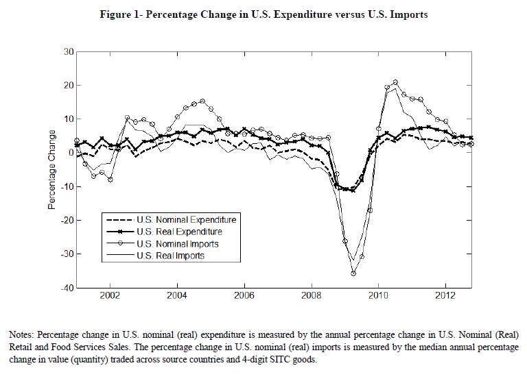 Academic Research in Economics by HAKAN YILMAZKUDAY: Forecasting the ...