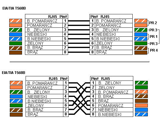 Łączymy technologie!: Zarabianie kabla sieciowego