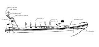 BOAT DESIGN AND MARINE CONSULTANCY: RIGID INFLATABLE BOAT (RIB / RHIB ...