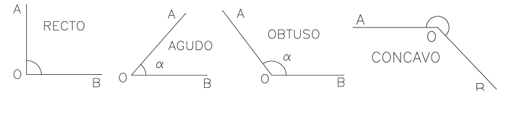 Dibujo Técnico: Ángulos