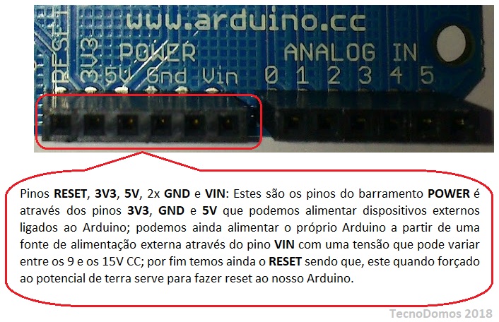 TecnoDomos: Arduino - #9 Introdução à Programação (Pinos)
