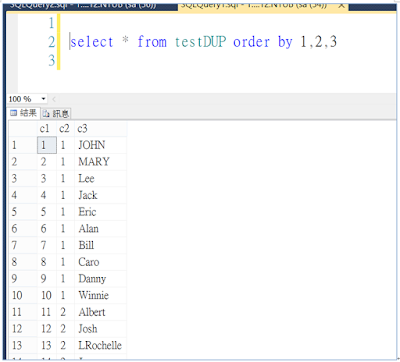 SQL Worker: SQL SERVER的 RowID