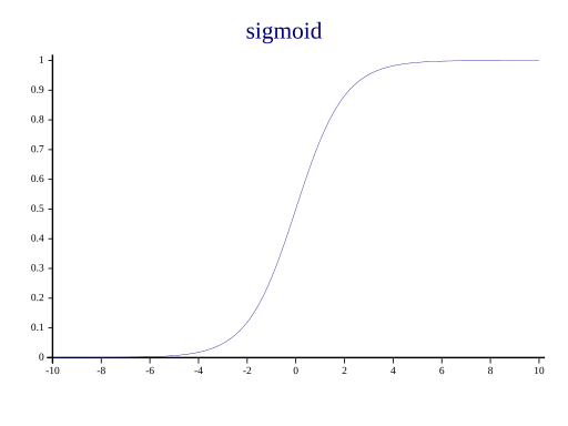 Neural networks on the Raspberry Pi: Sigmoid, tanh and RL neurons